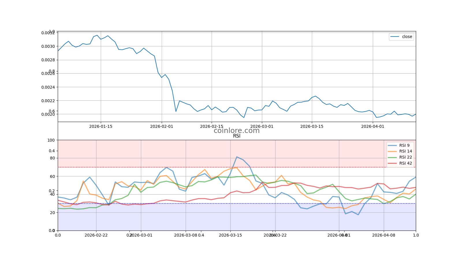Bunicorn RSI indicator