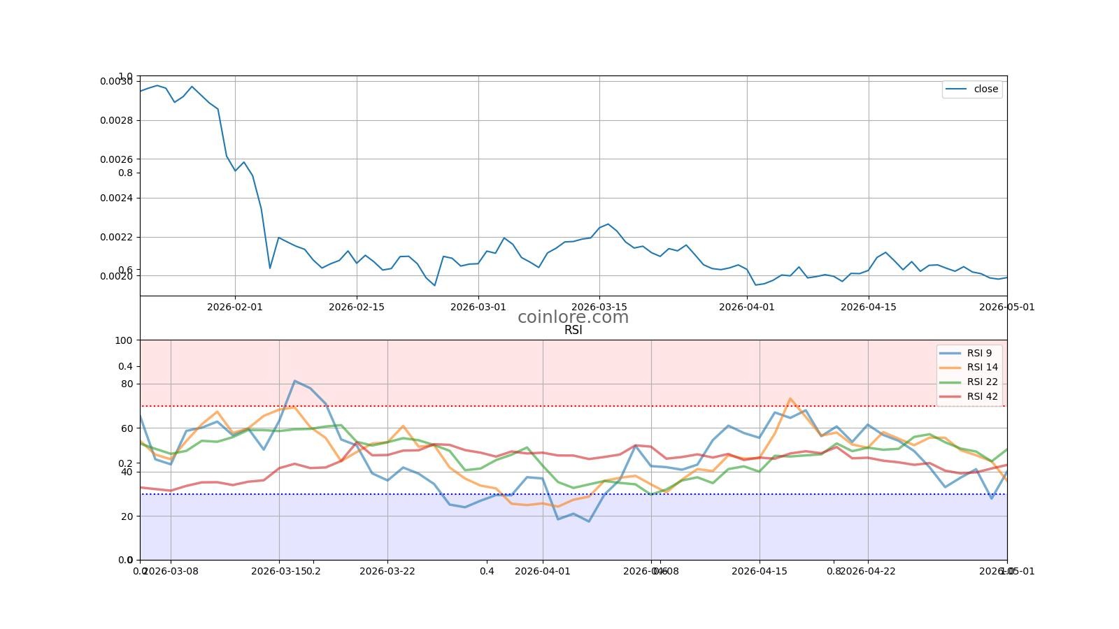 Bunicorn RSI indicator