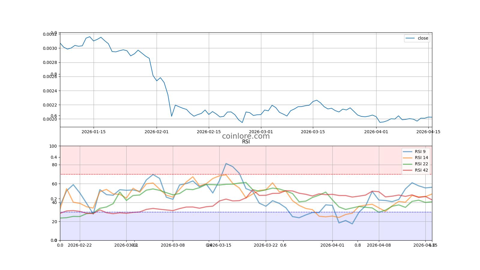 Bunicorn RSI indicator