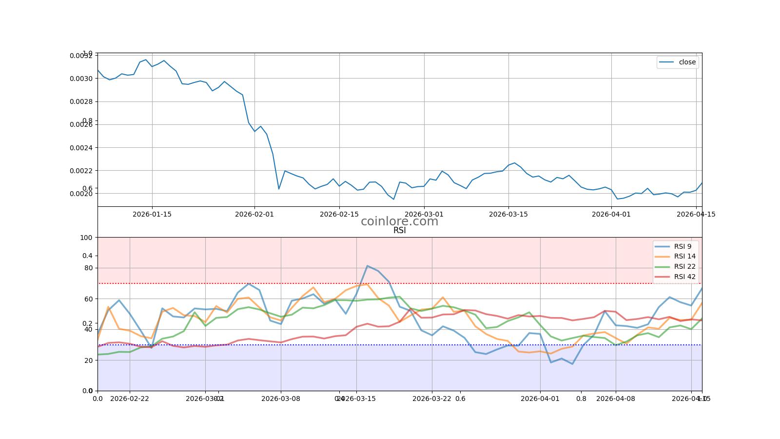 Bunicorn RSI indicator