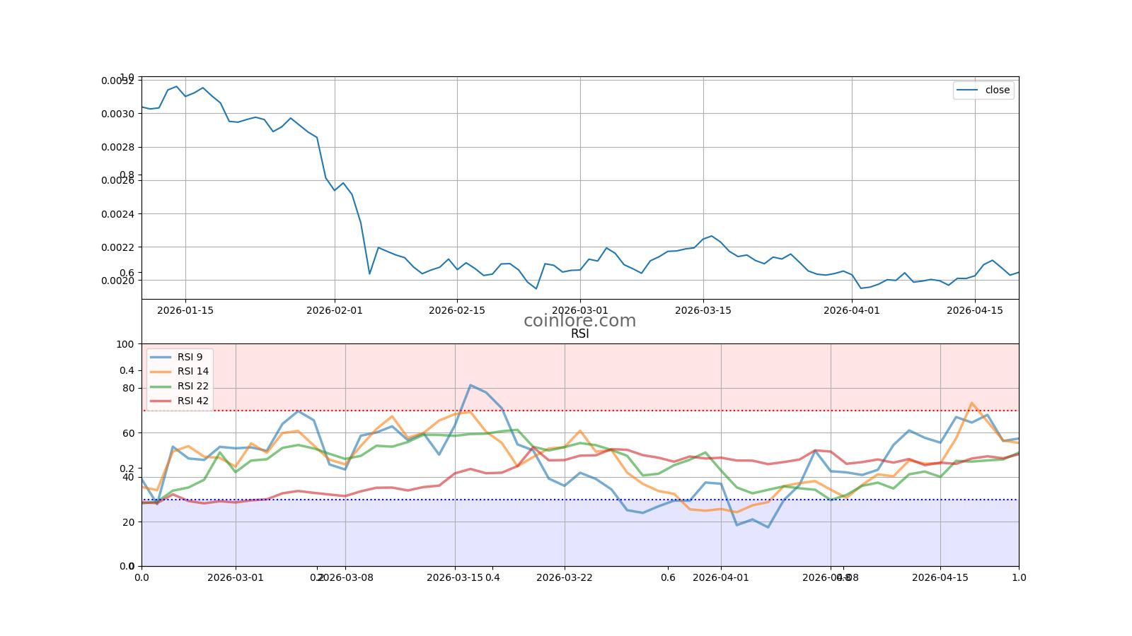 Bunicorn RSI indicator