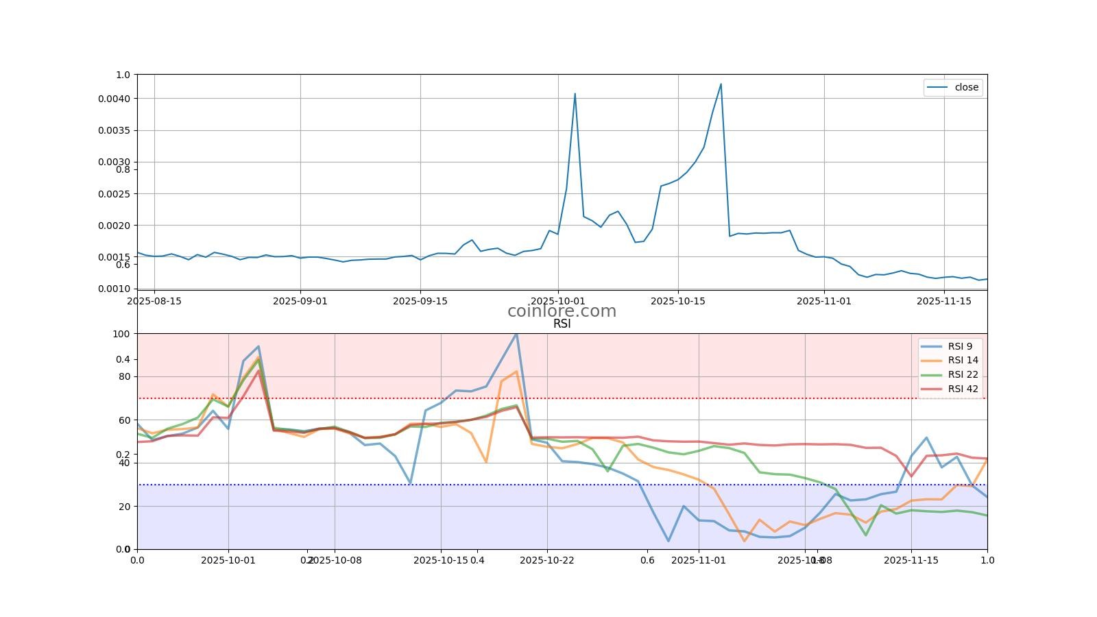 BunnyPark RSI indicator