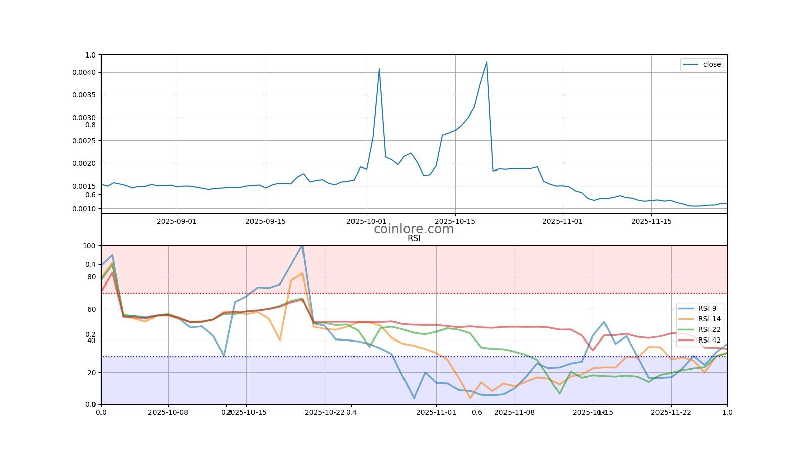 BunnyPark RSI indicator
