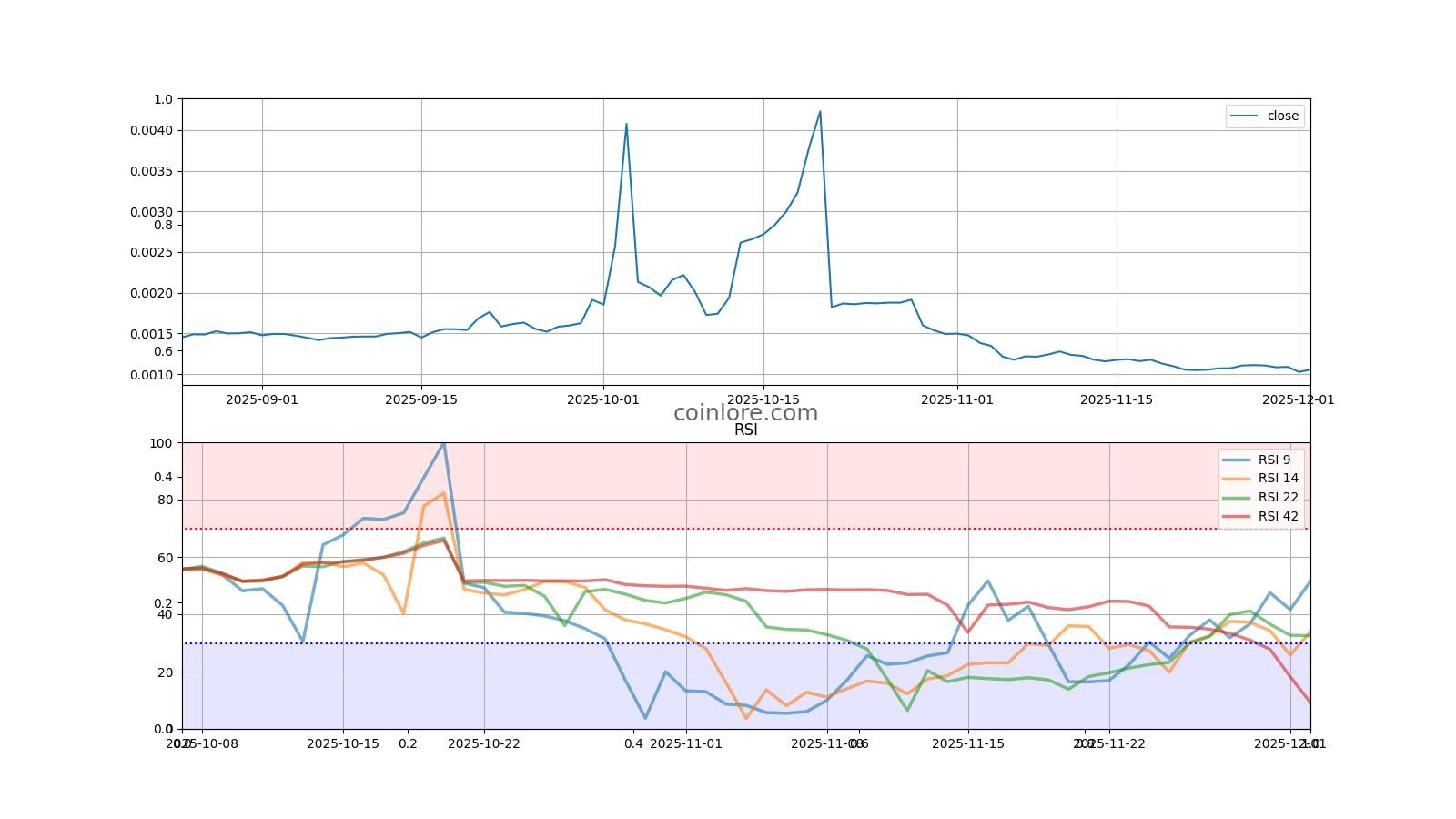 BunnyPark RSI indicator