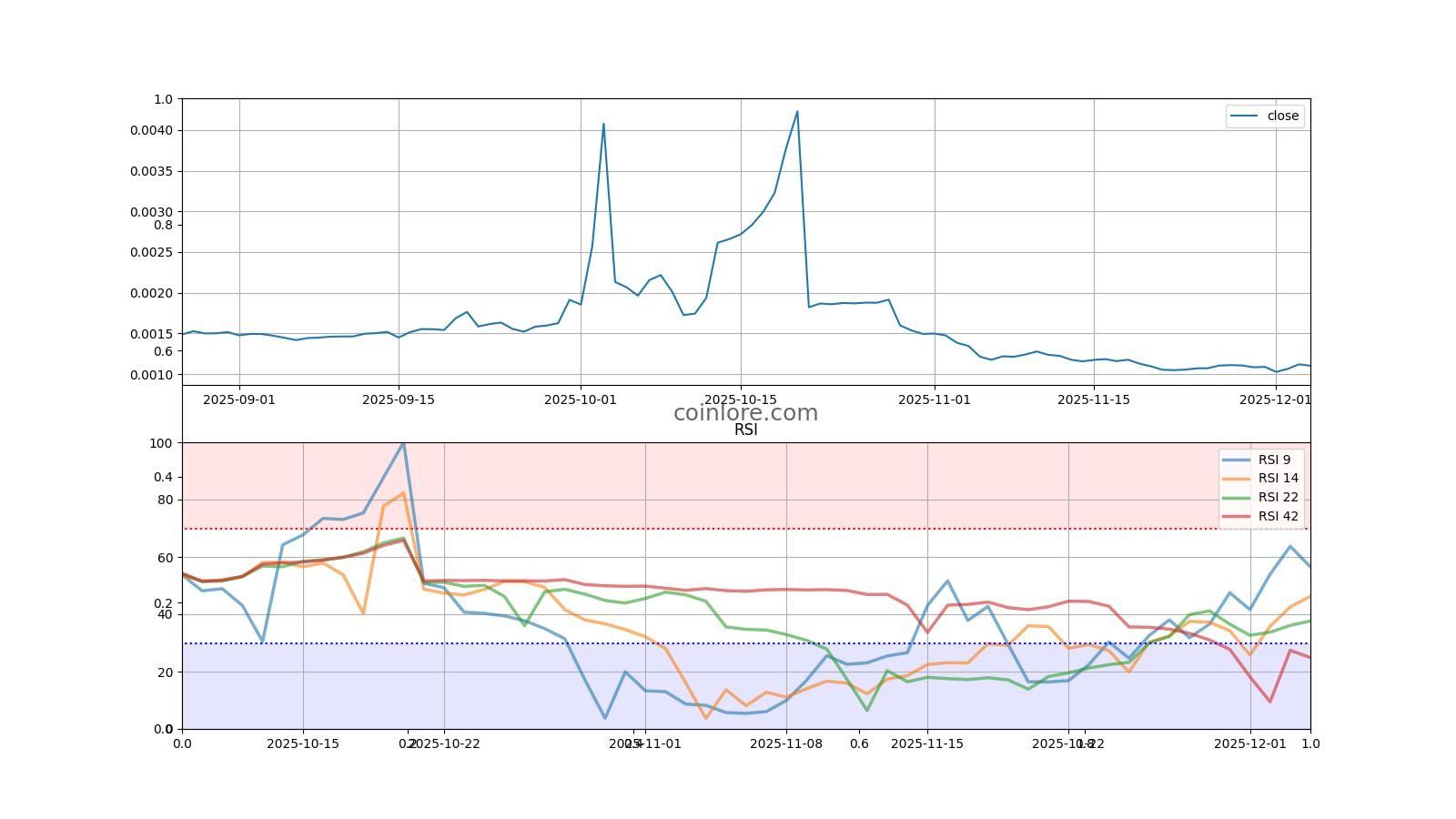 BunnyPark RSI indicator