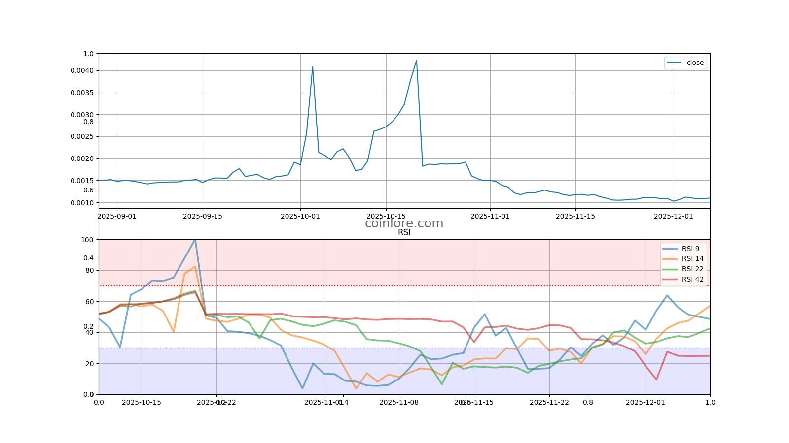 BunnyPark RSI indicator