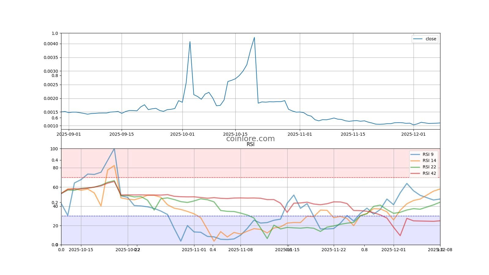 BunnyPark RSI indicator