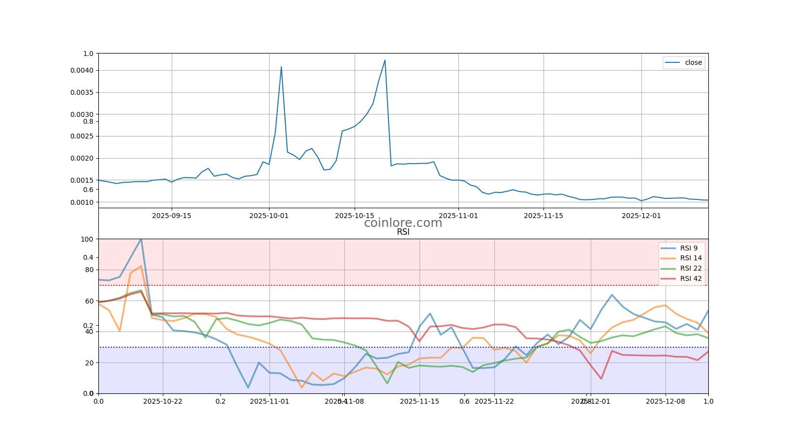 BunnyPark RSI indicator