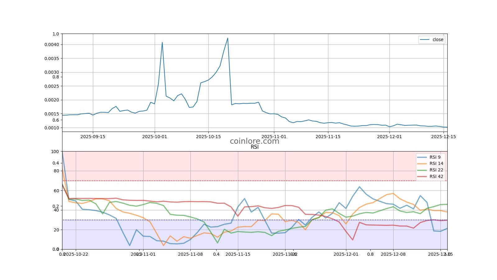 BunnyPark RSI indicator