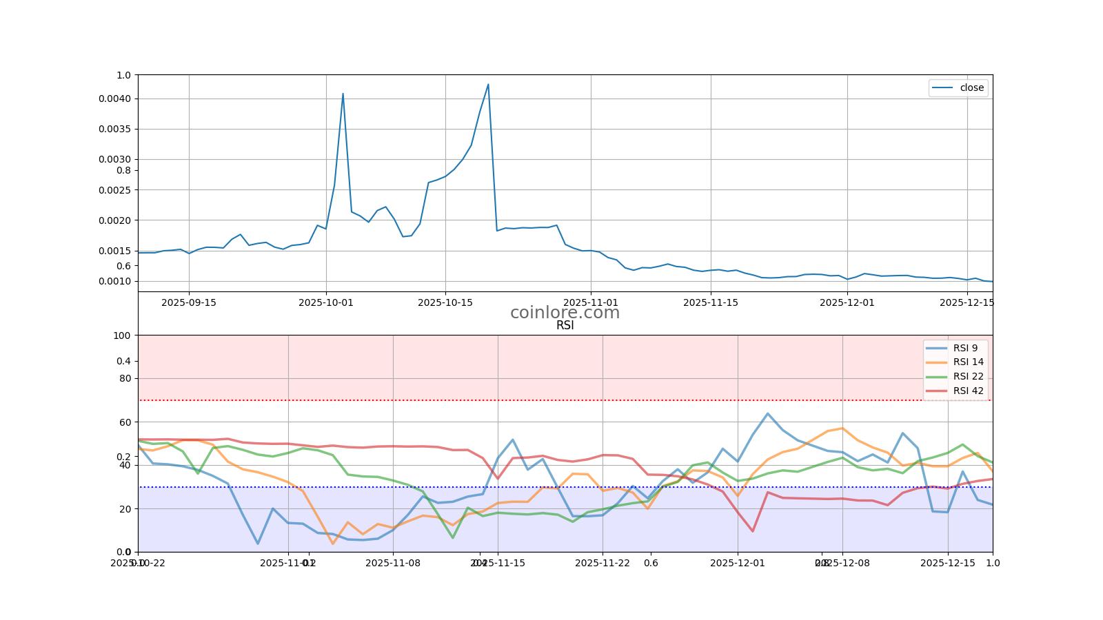 BunnyPark RSI indicator