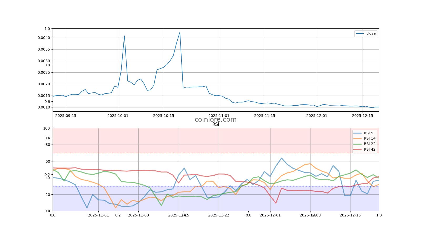 BunnyPark RSI indicator