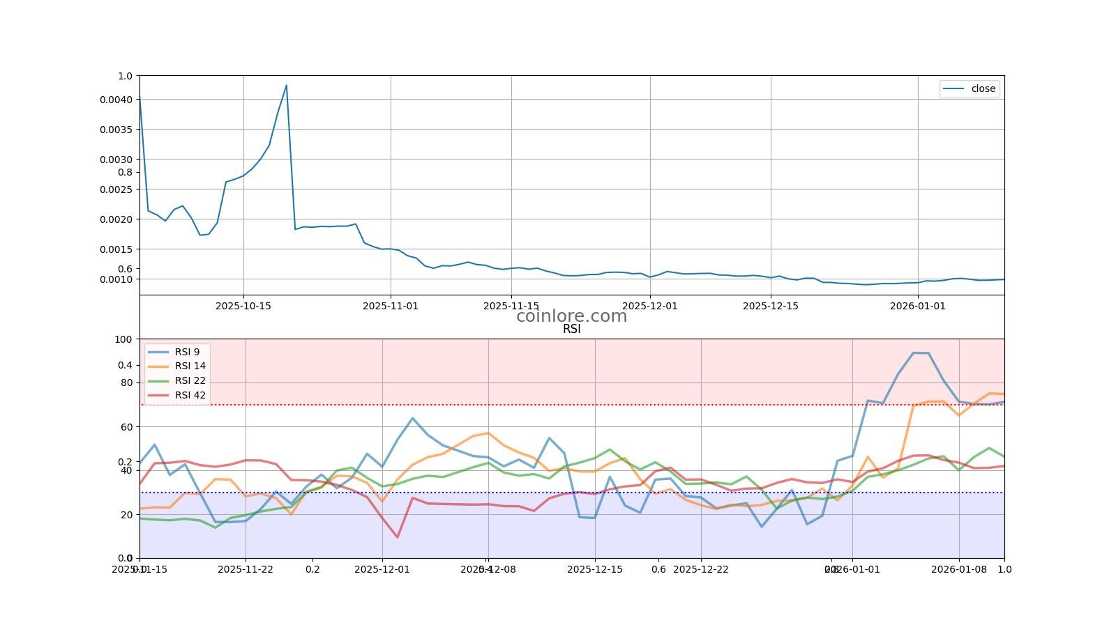 BunnyPark RSI indicator