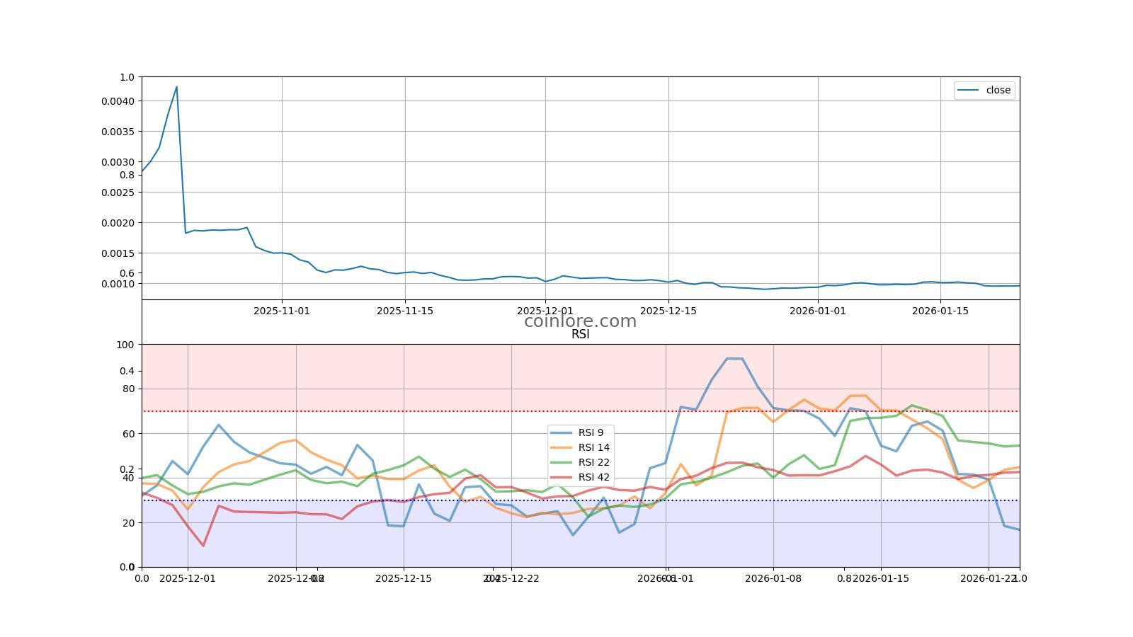 BunnyPark RSI indicator