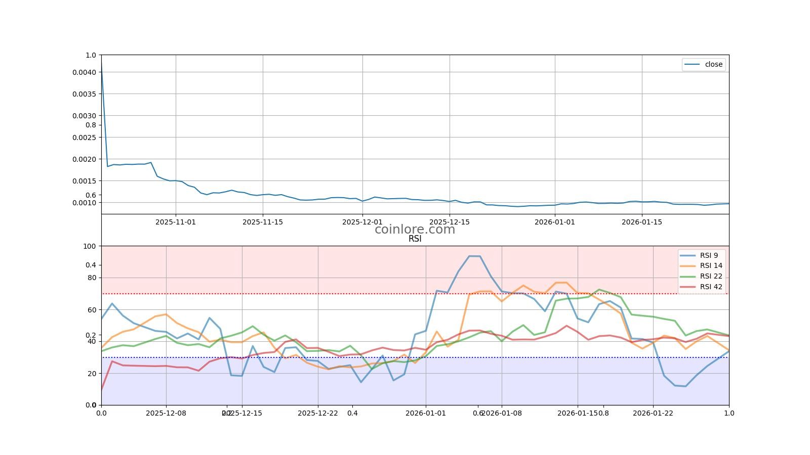 BunnyPark RSI indicator