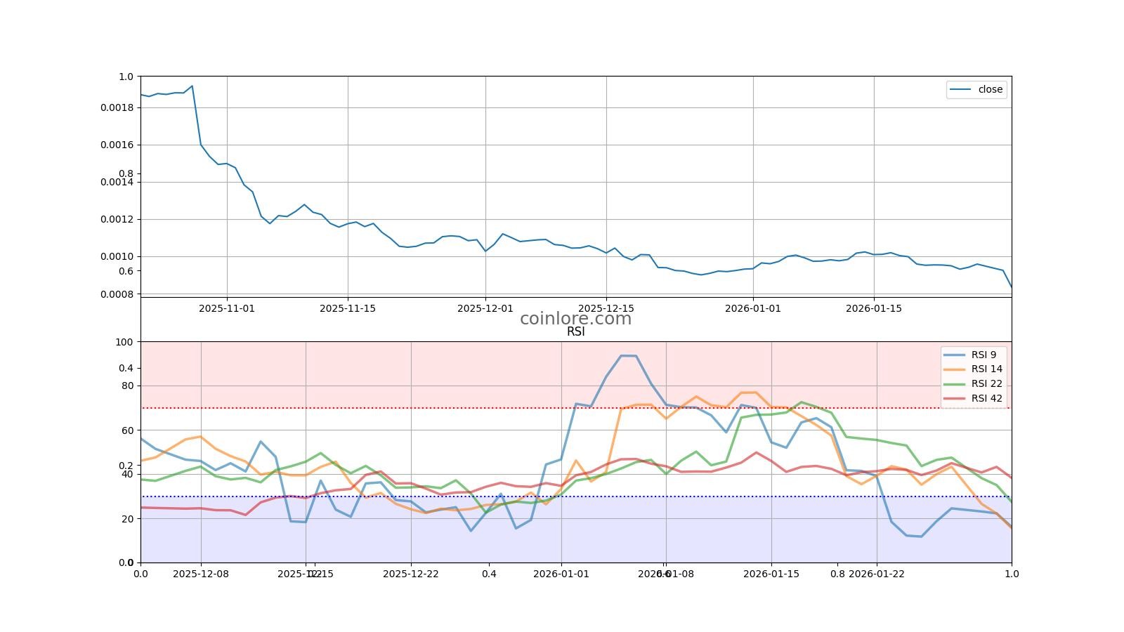 BunnyPark RSI indicator
