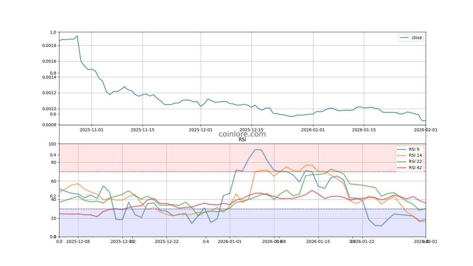 BunnyPark RSI indicator