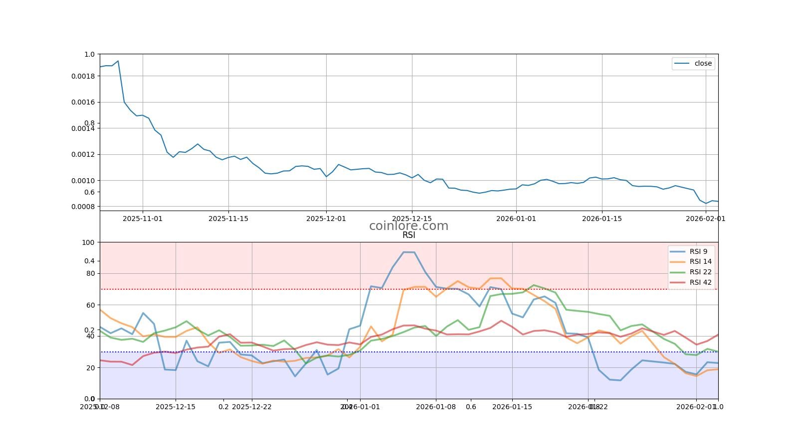 BunnyPark RSI indicator