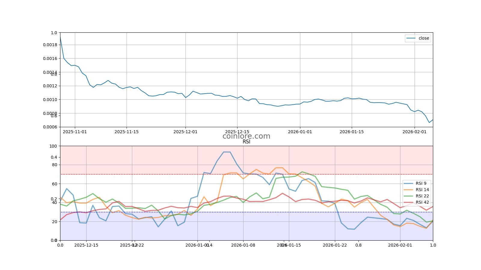 BunnyPark RSI indicator