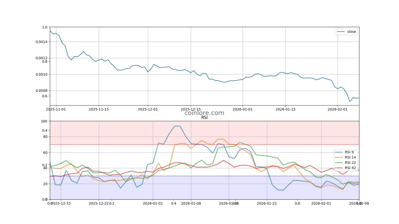 BunnyPark RSI indicator