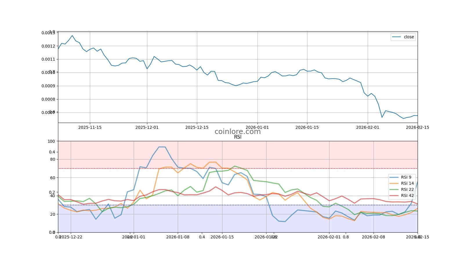 BunnyPark RSI indicator