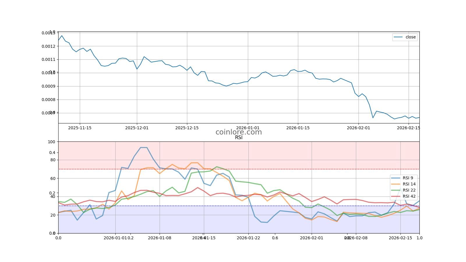 BunnyPark RSI indicator