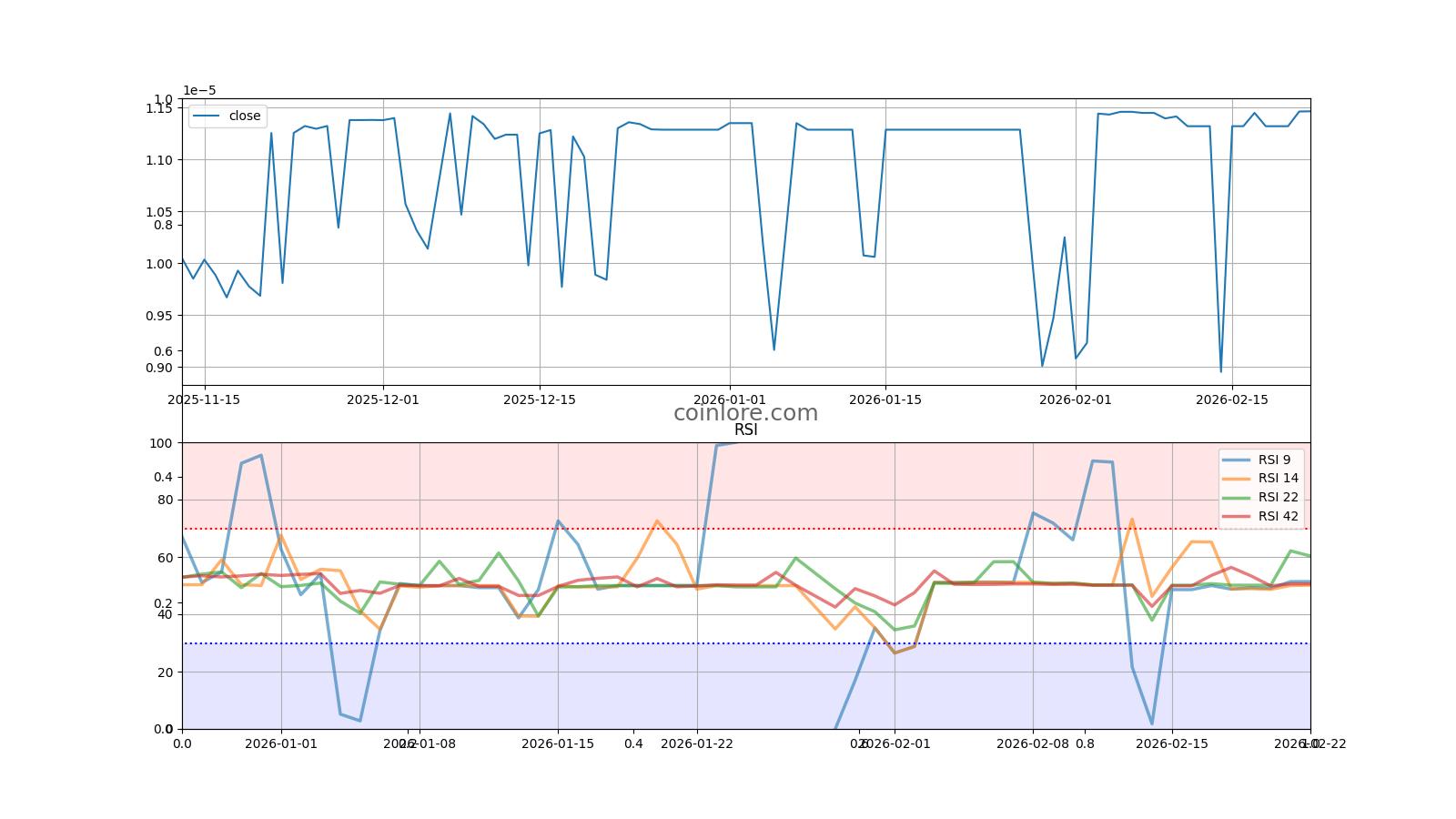 BunnyToken RSI indicator