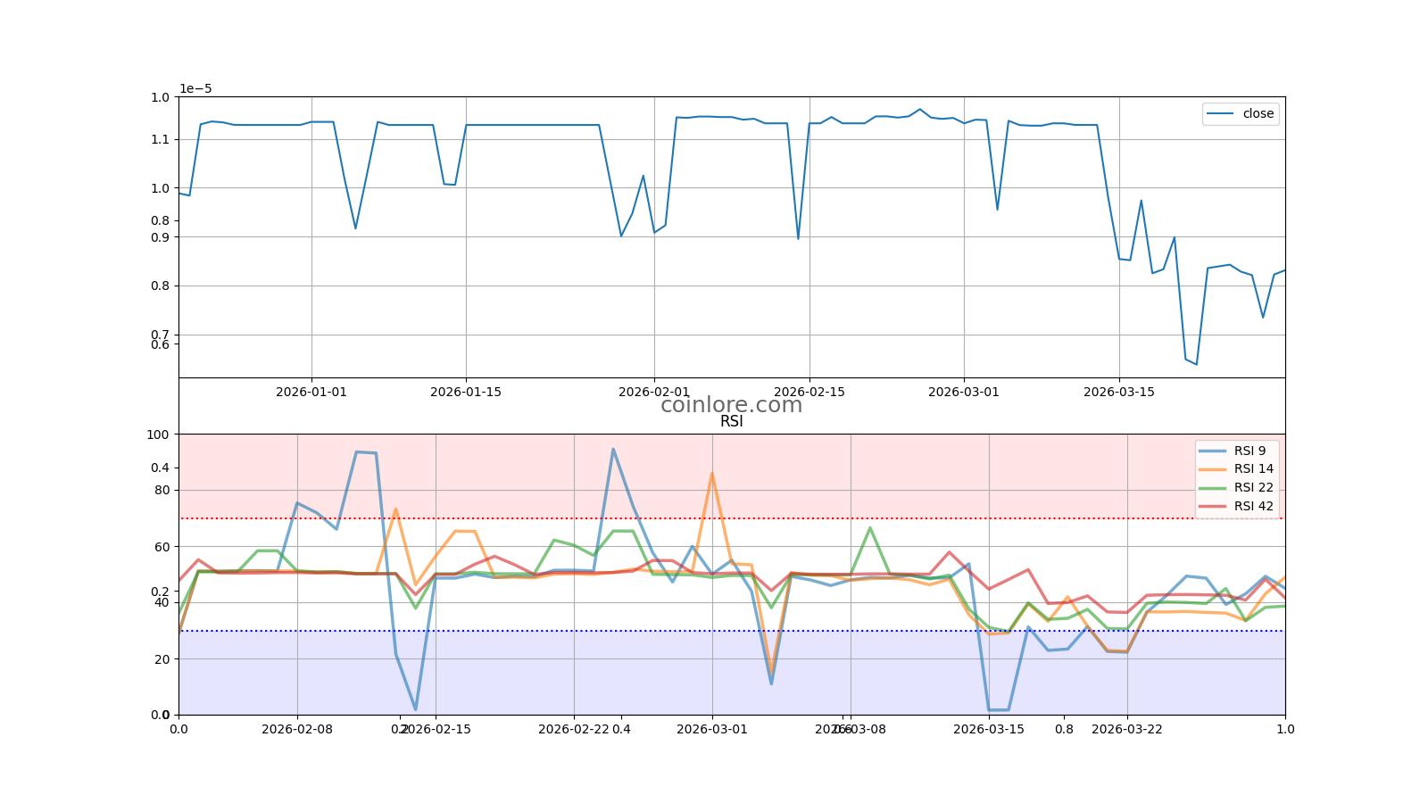 BunnyToken RSI indicator