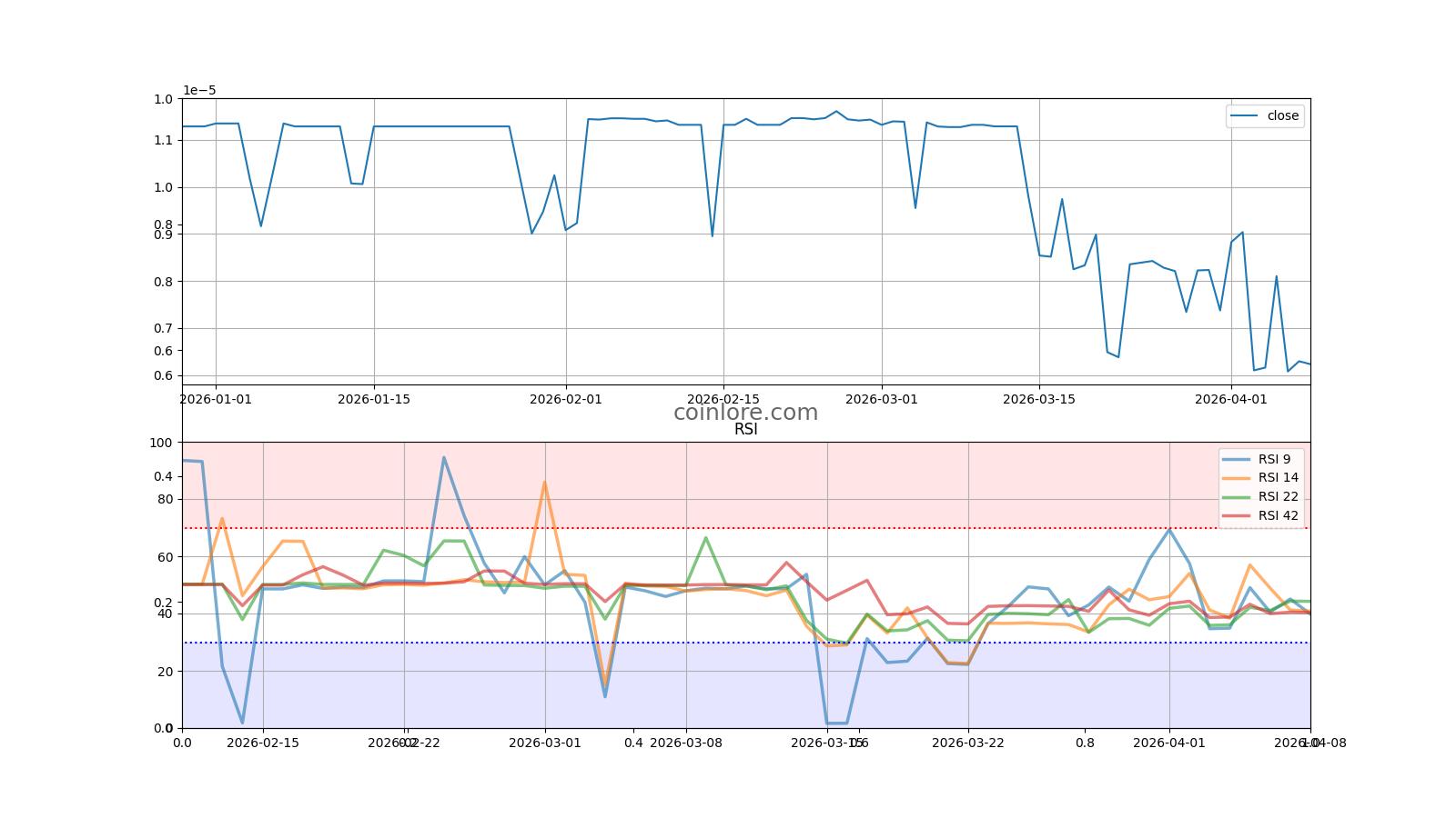 BunnyToken RSI indicator