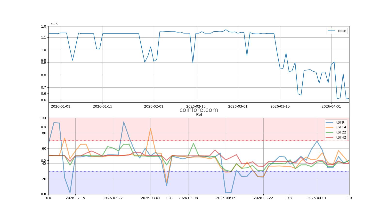 BunnyToken RSI indicator