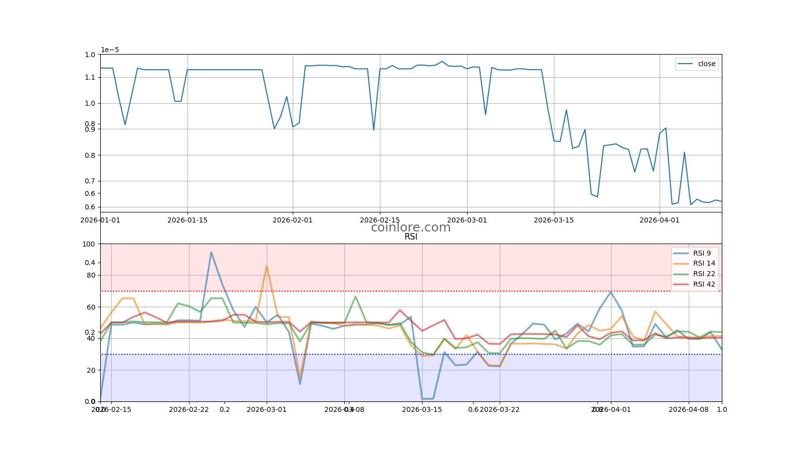 BunnyToken RSI indicator