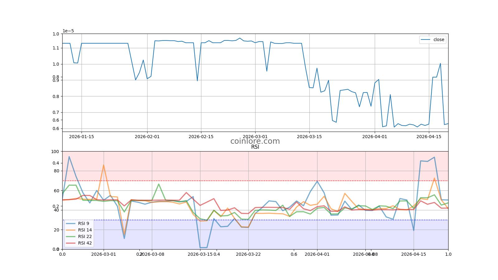 BunnyToken RSI indicator