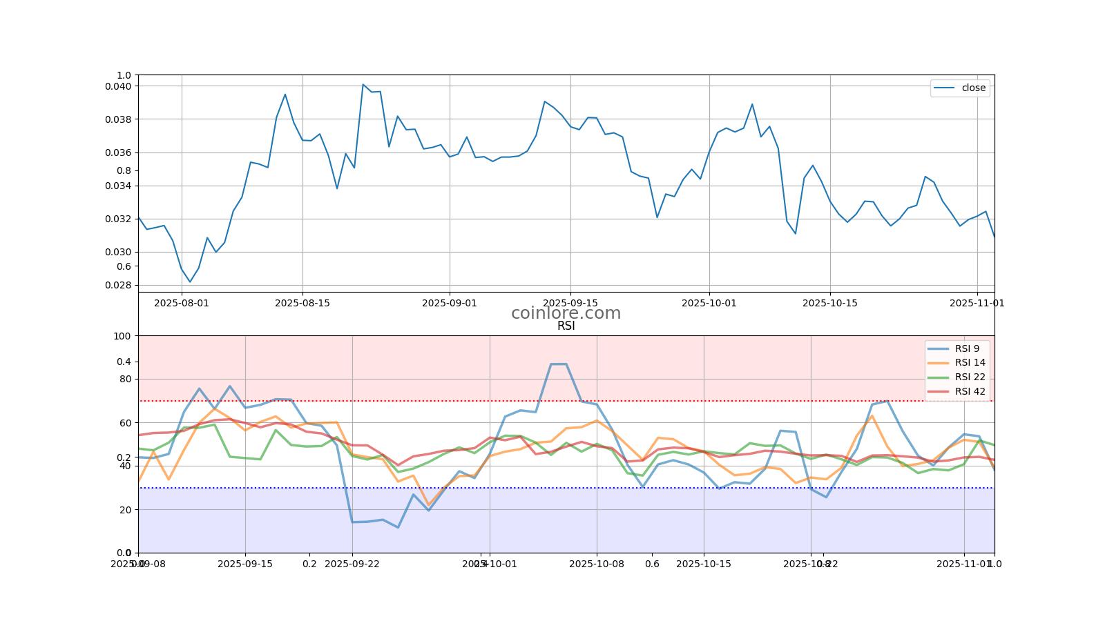 Burency RSI indicator