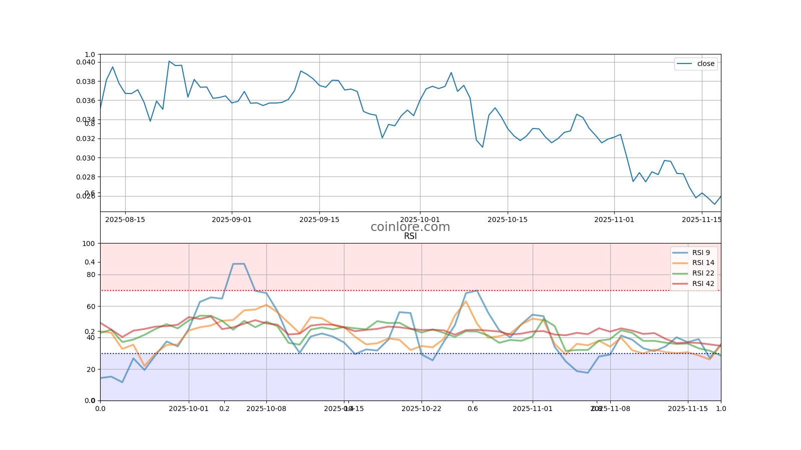 Burency RSI indicator
