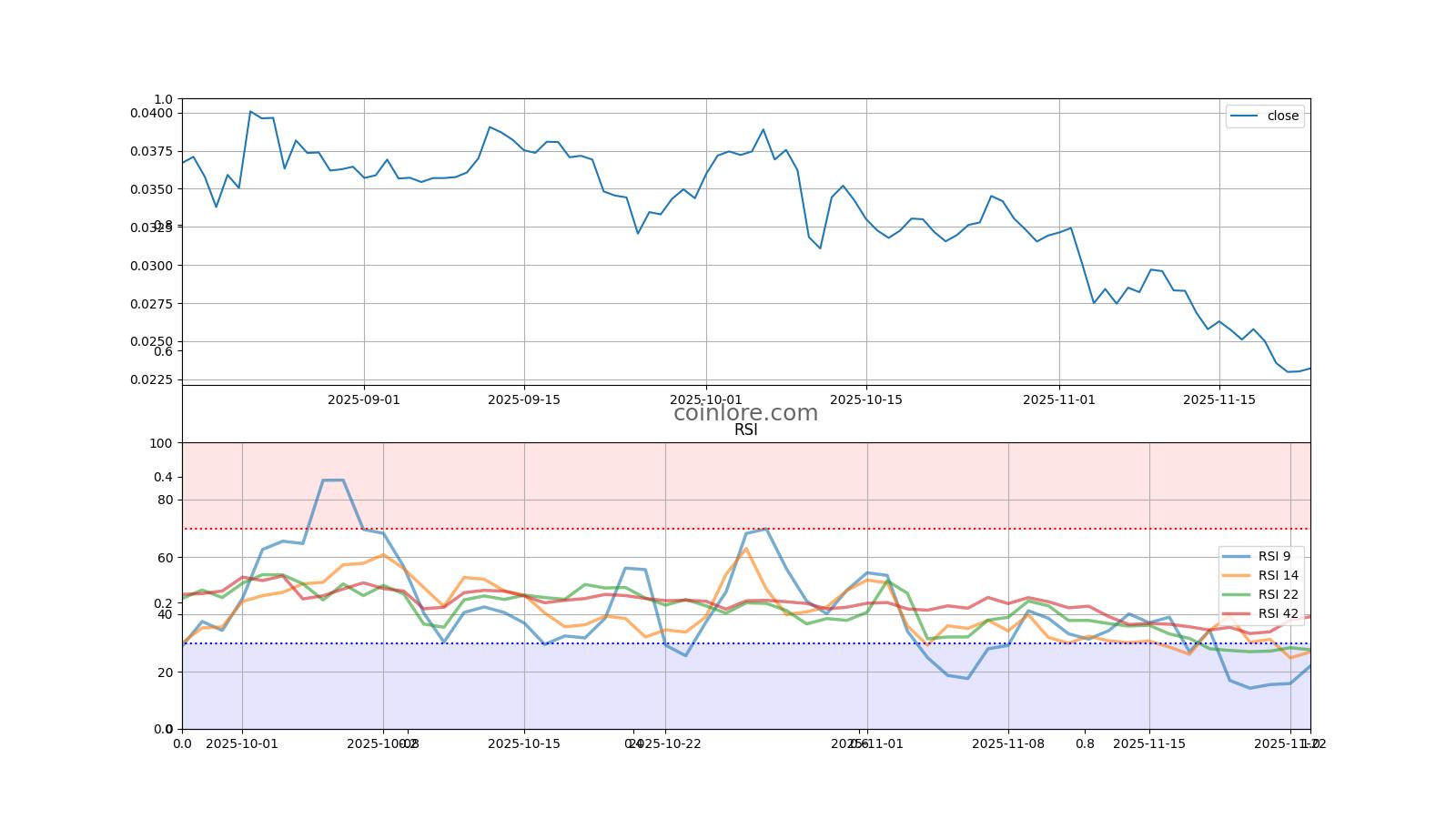 Burency RSI indicator