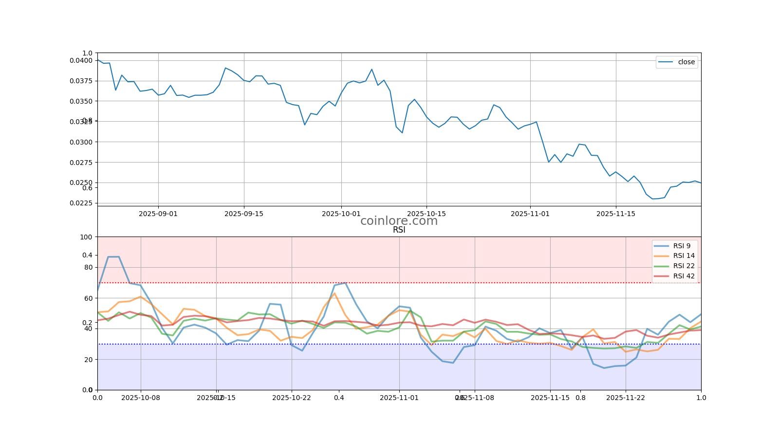 Burency RSI indicator
