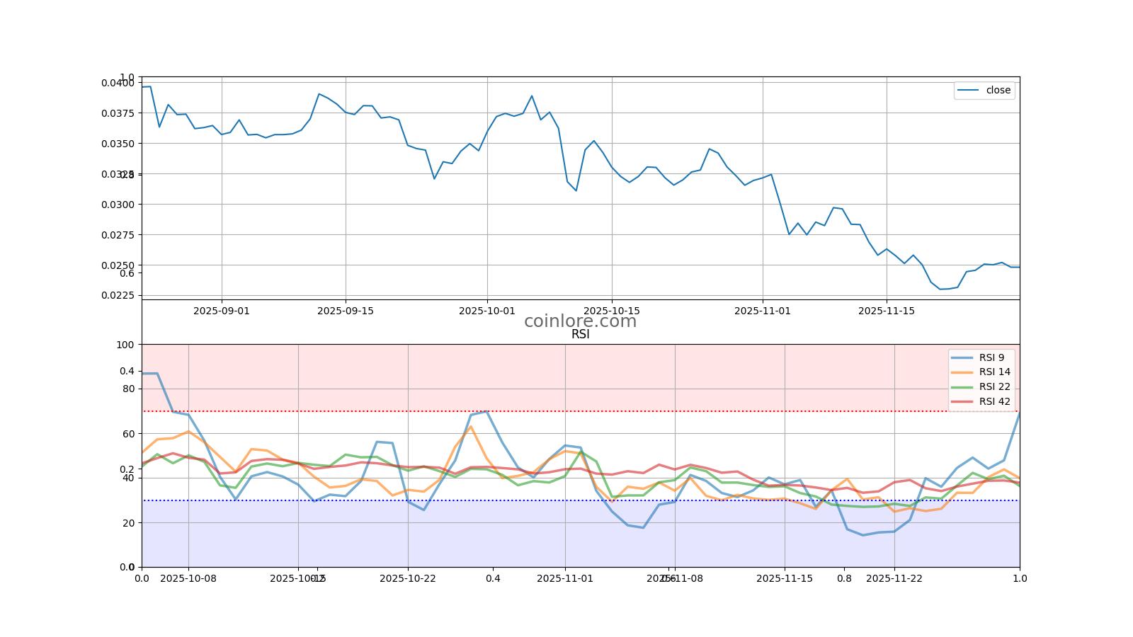 Burency RSI indicator