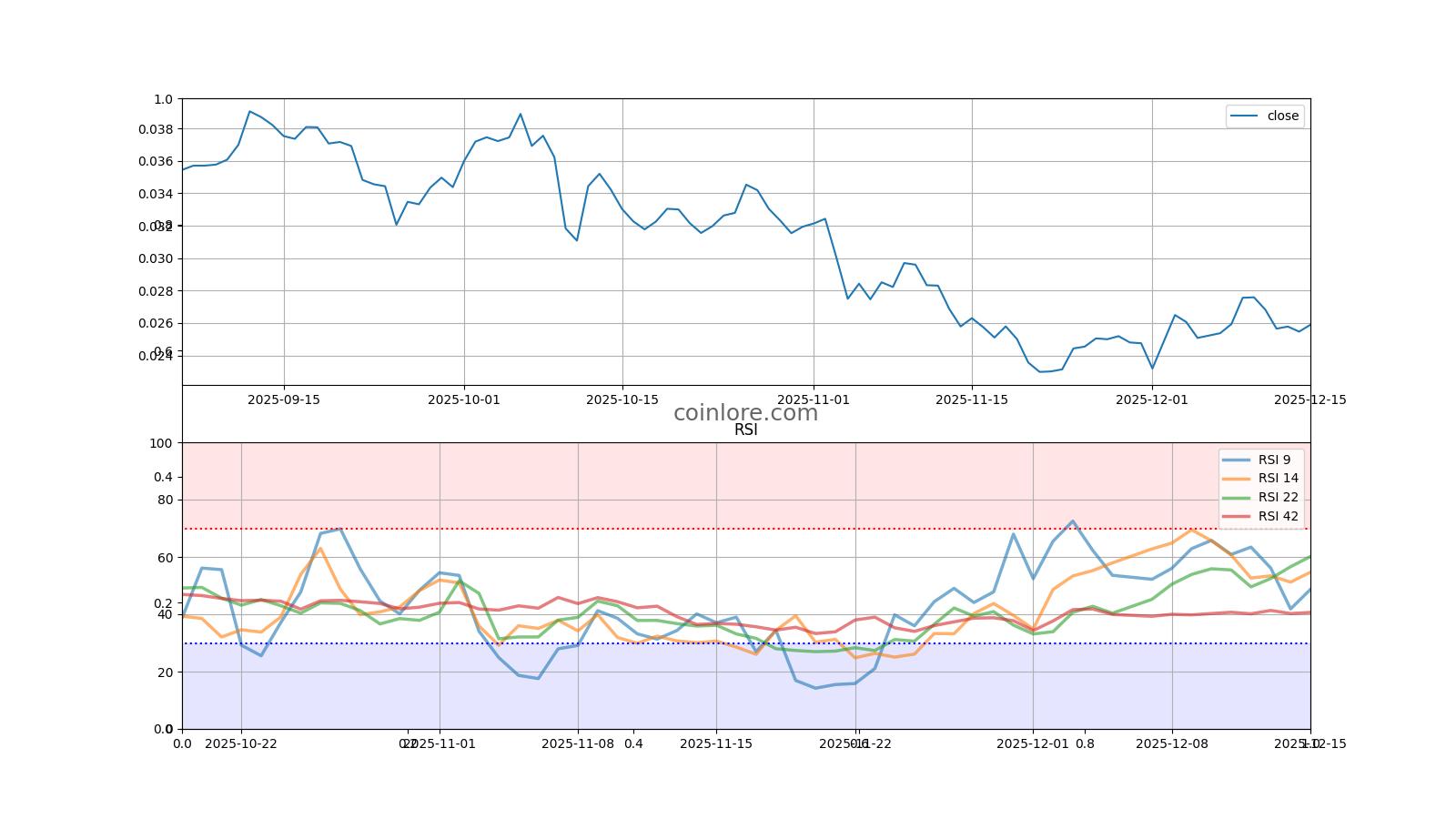 Burency RSI indicator
