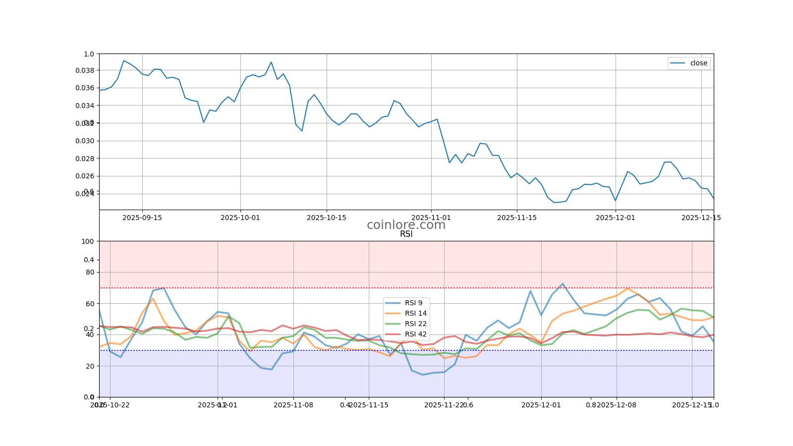 Burency RSI indicator