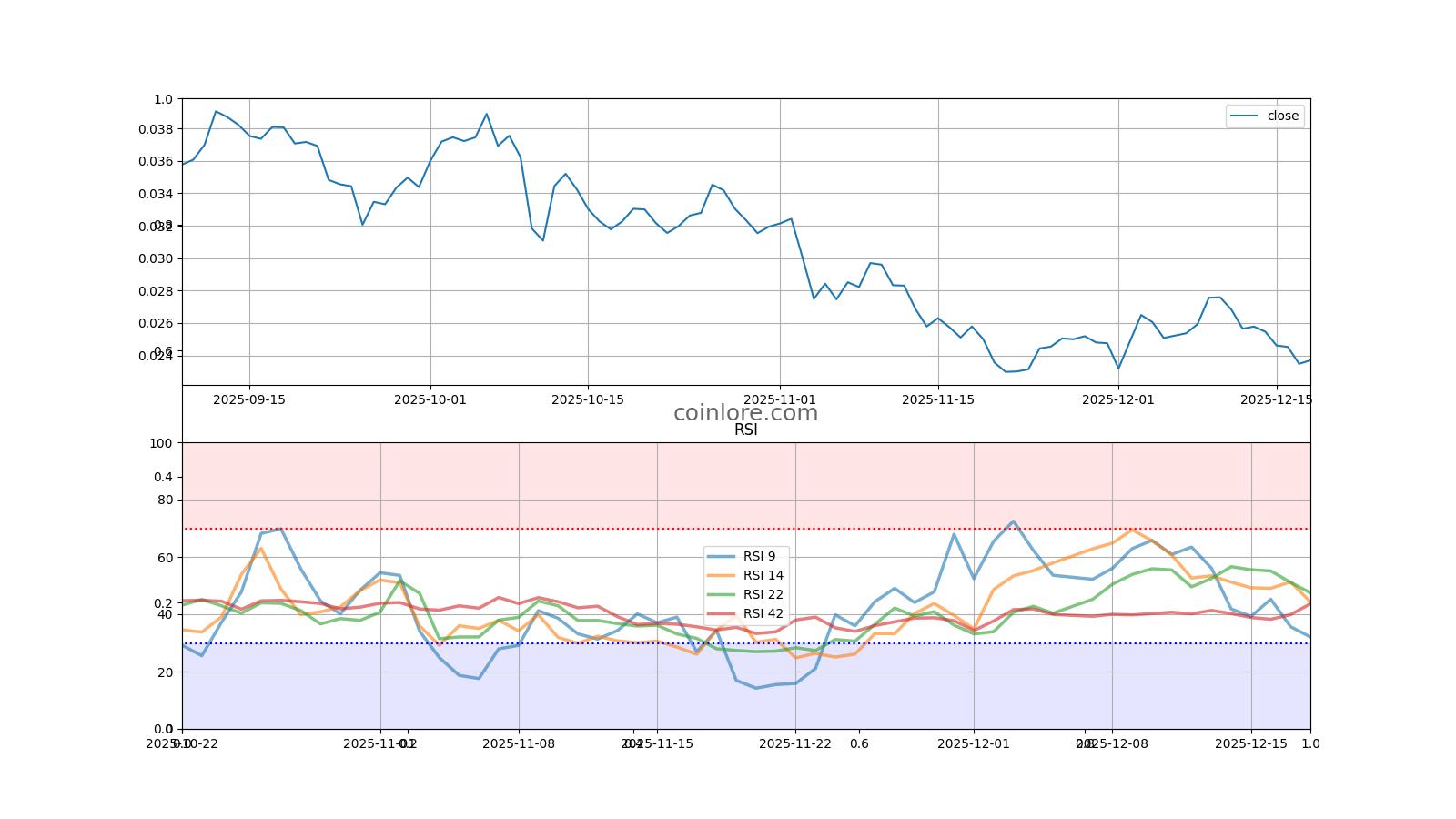 Burency RSI indicator