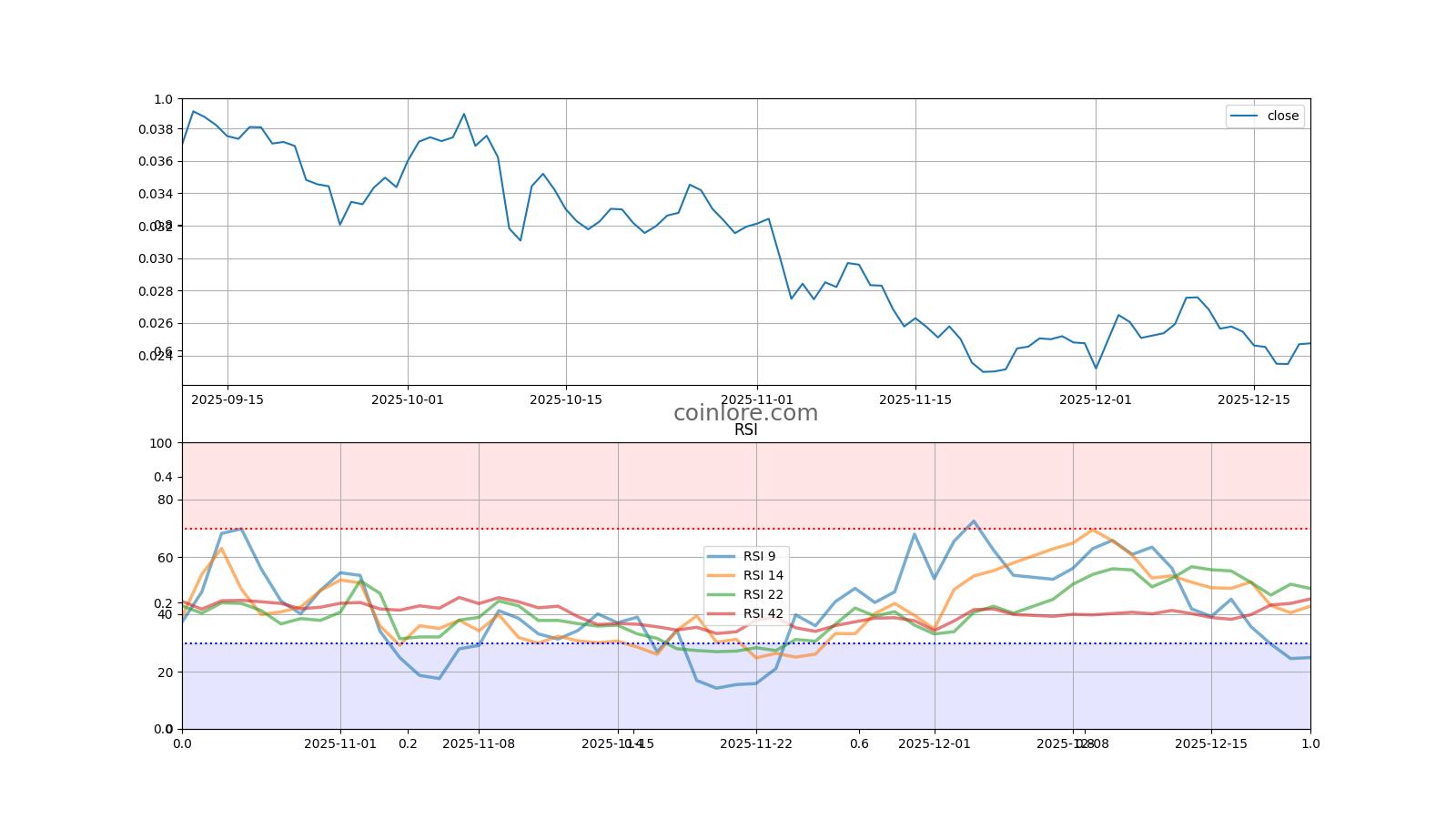 Burency RSI indicator