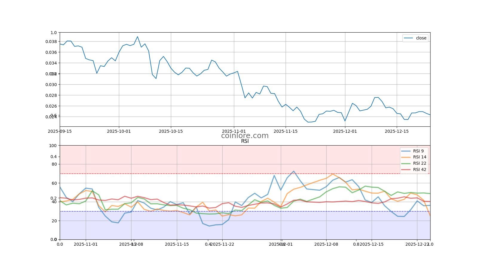Burency RSI indicator