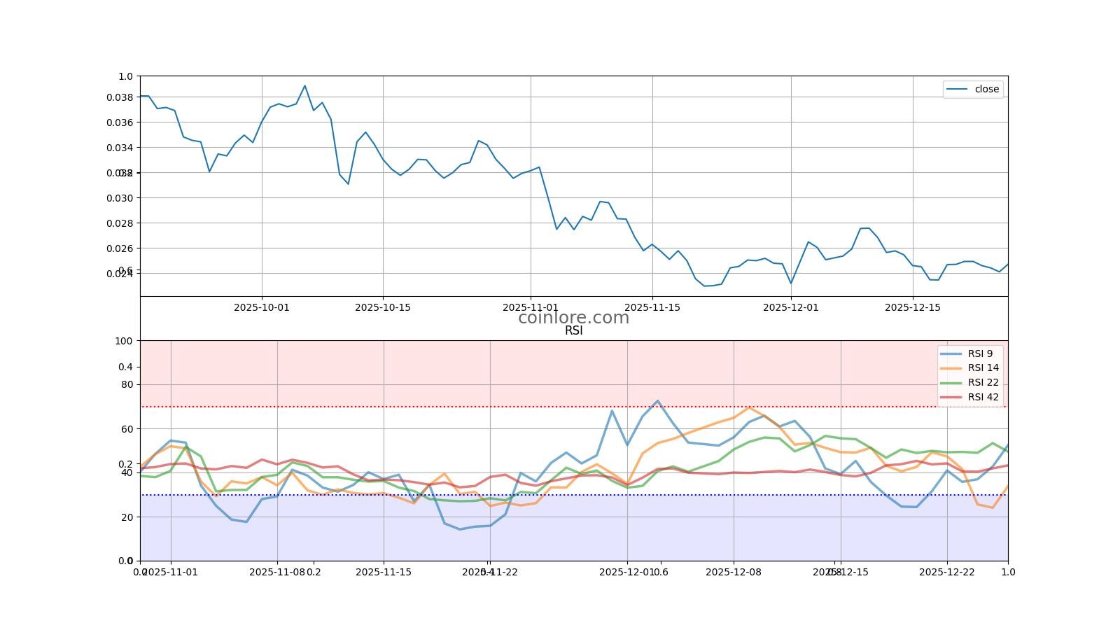 Burency RSI indicator