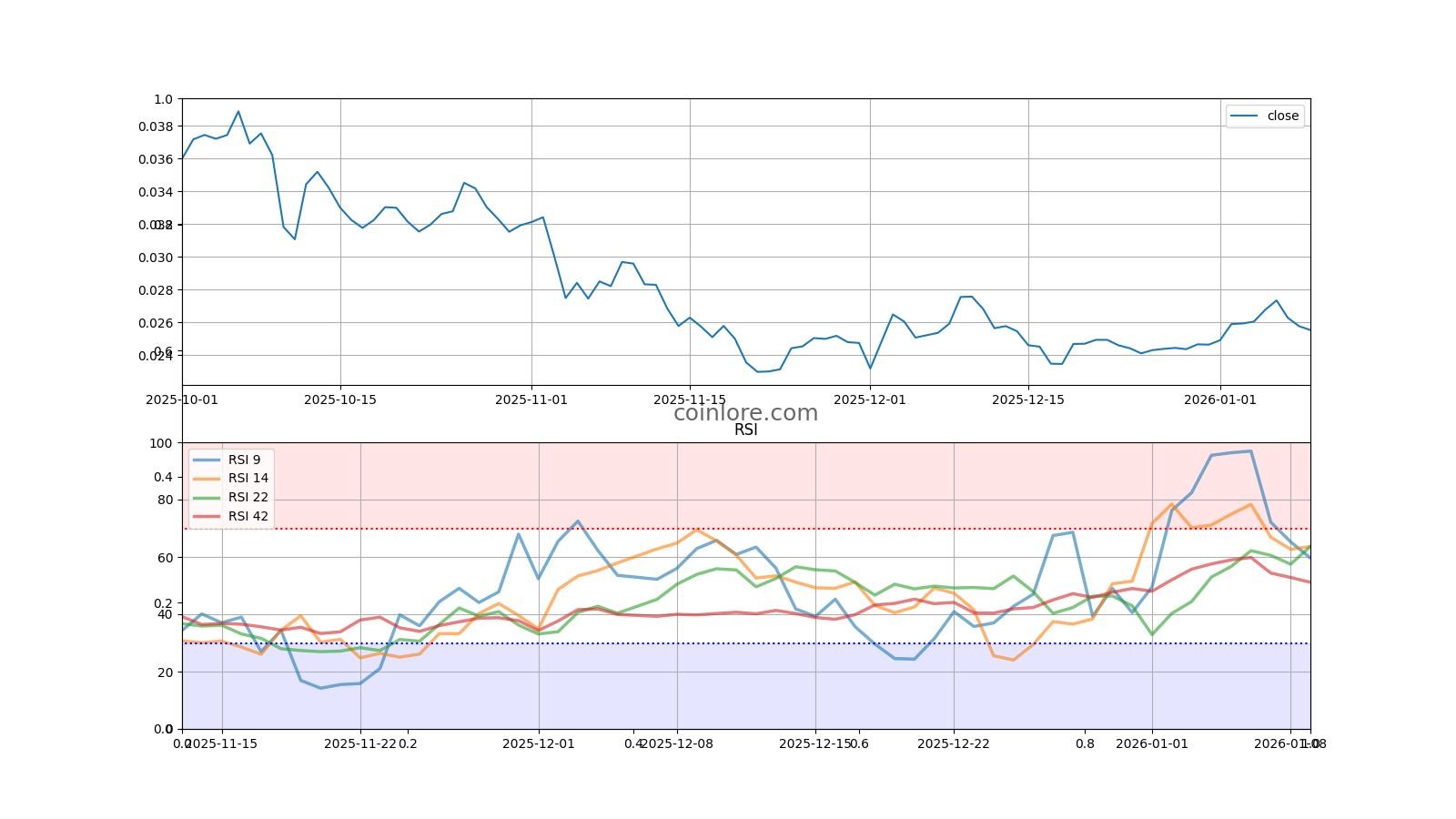 Burency RSI indicator