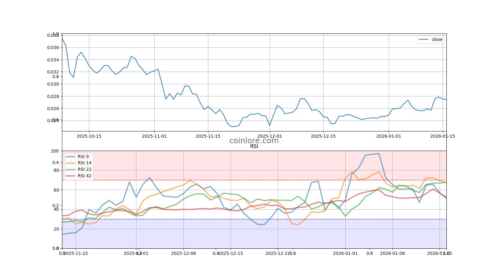 Burency RSI indicator