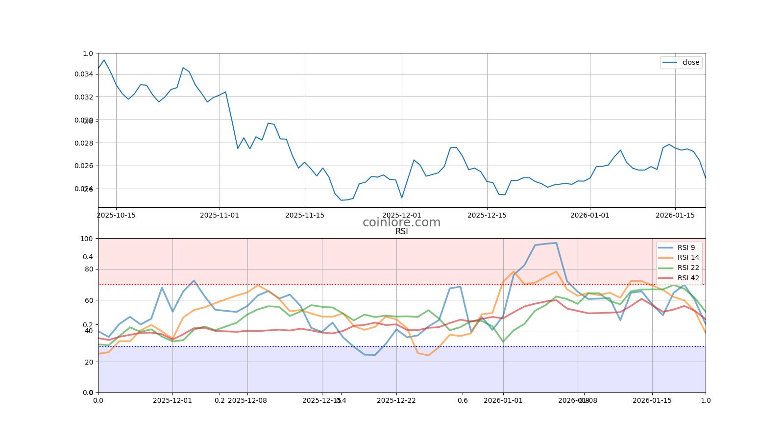 Burency RSI indicator