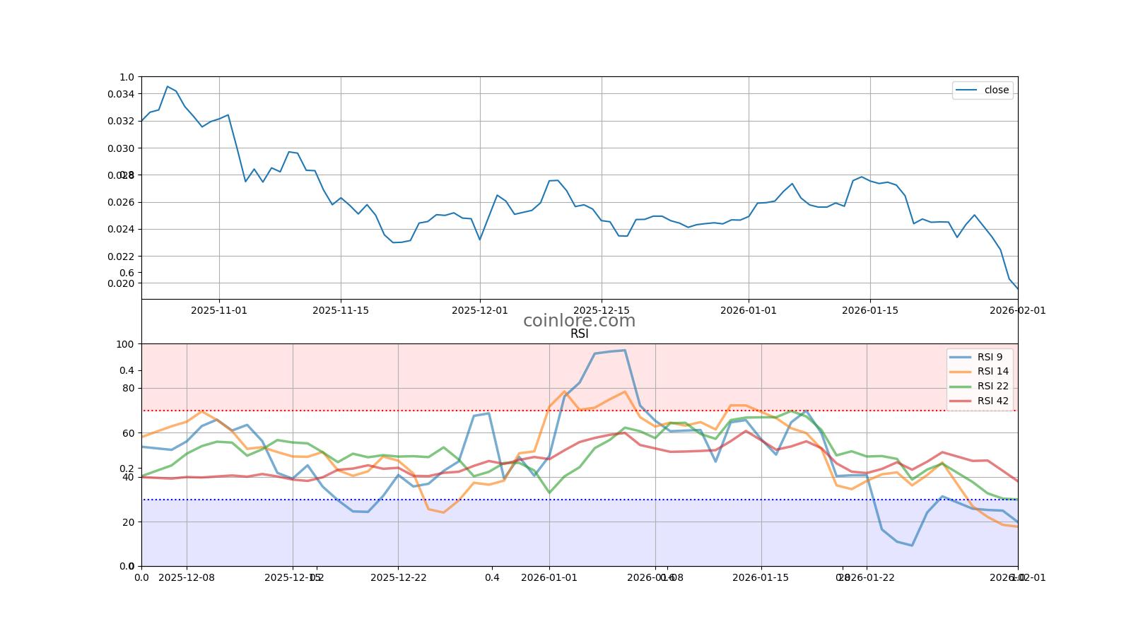 Burency RSI indicator