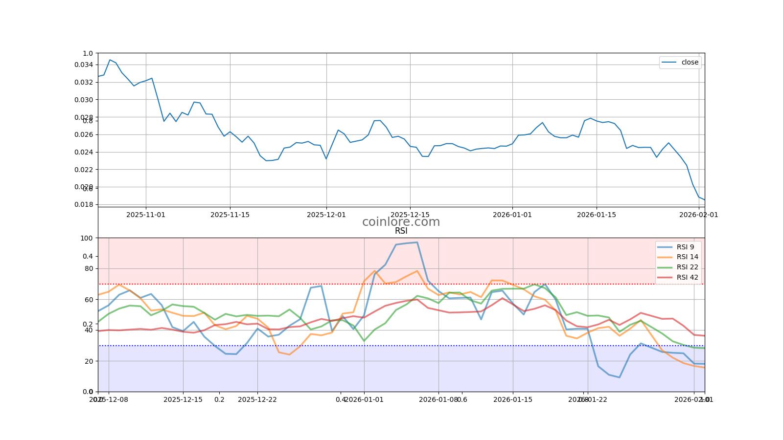 Burency RSI indicator