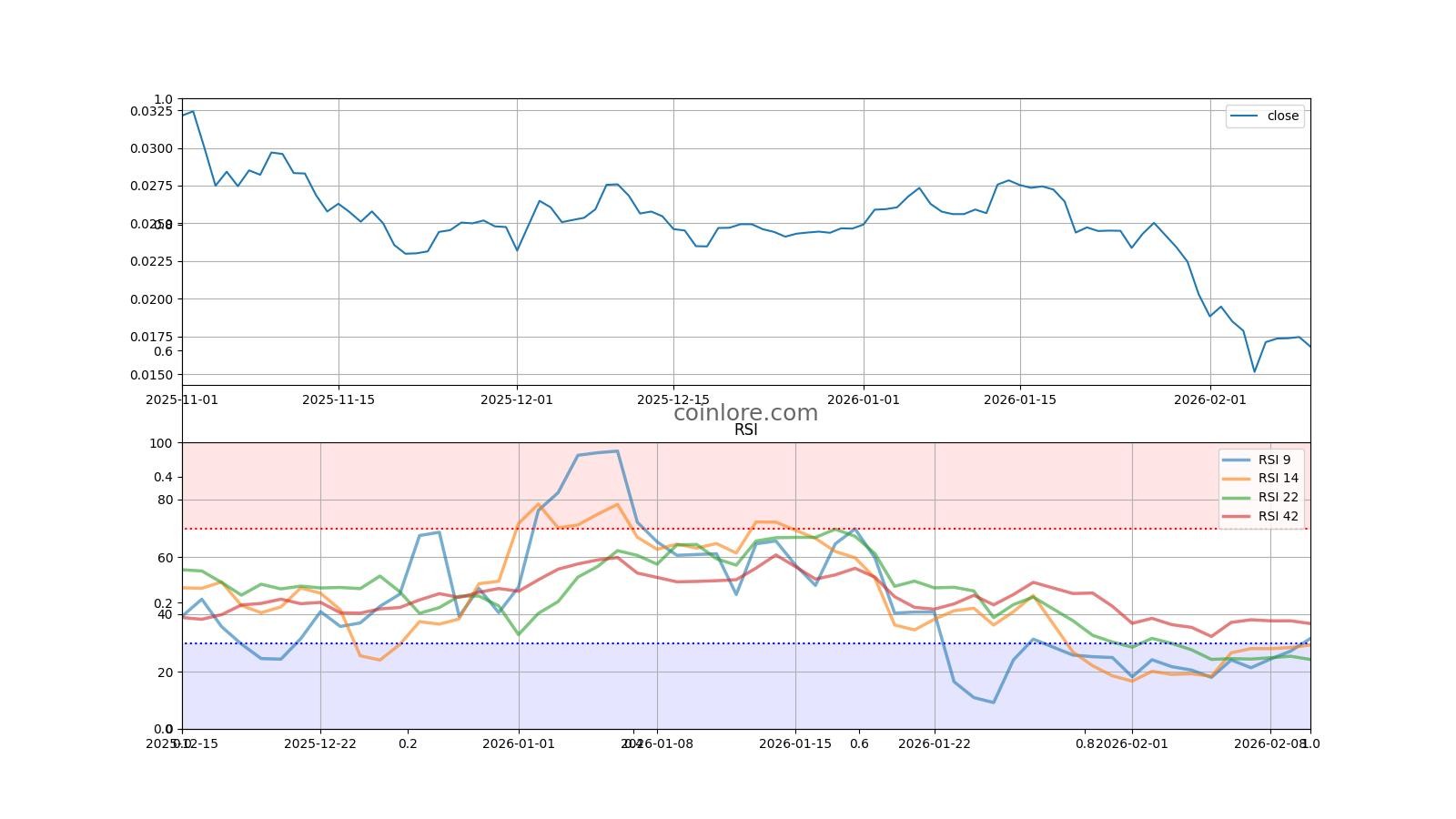 Burency RSI indicator