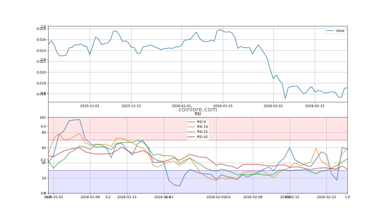 Burency RSI indicator