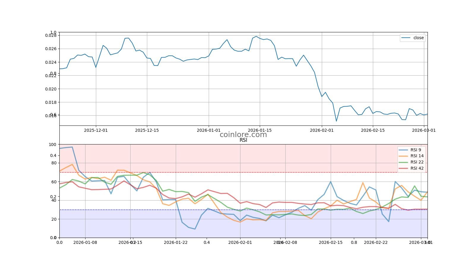 Burency RSI indicator